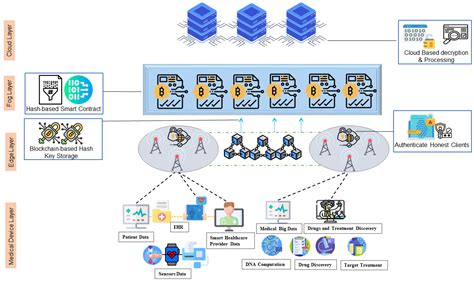 blockchain based distributed information hiding framework for data