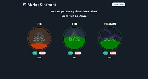 Github Gepthecodersentiment Moralis Dapp Blockchain Web3 Voting Dapp Solidity Hardhat