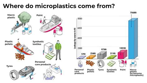 7000 Microplastics Studies Show We Have One Really Big Problem