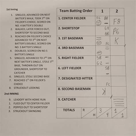 Baseball Scorecard Symbols