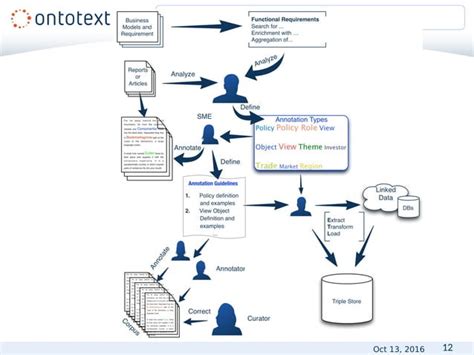 Best Practices For Large Scale Text Mining Processing Ppt