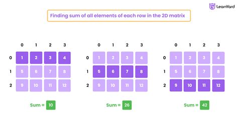 2d Arrays Beginners Guide And Practice Level I