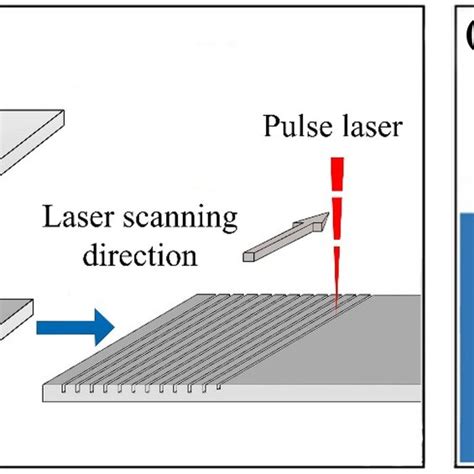 temperature field distribution in laser joining process a untreated