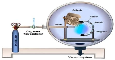 Vacuum Arc Assignment Point