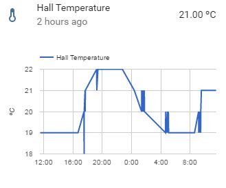 Climate Generic Thermostat With MQTT Temperature Sensor Configuration