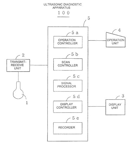 Ultrasonic Diagnostic Apparatus And Ultrasonic Imaging Method Eureka Patsnap
