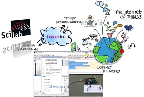 Iot Made Easy With Favoriot And Scilab Iot Module Favoriot