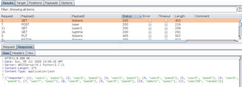 Vulnerable Api Writeup