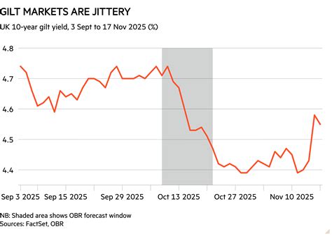 What Markets Will Make Of Labours Income Tax Retreat Investors