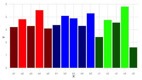 r ggplot2 shade colors according to column values stack overflow