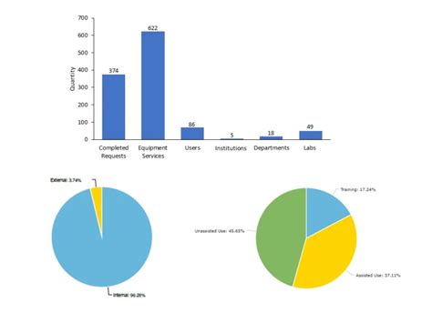 Impact Orp Core Facilities University Of Arizona
