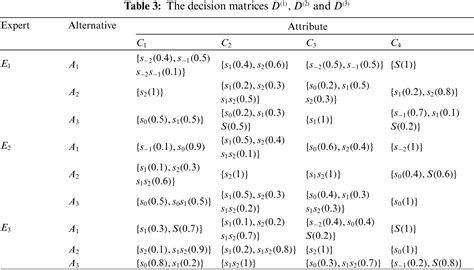 Cmes Free Full Text A Multi Attribute Decision Making Method Using