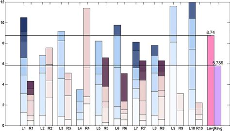 Residence Time Comparison Chart Of The Lorenz Curve To The Left Or Download Scientific Diagram