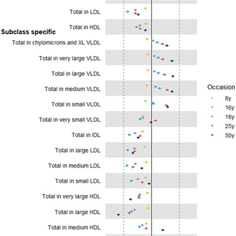 Sex Differences In Lipoprotein Triglycerides At Different Life Stages Download Scientific