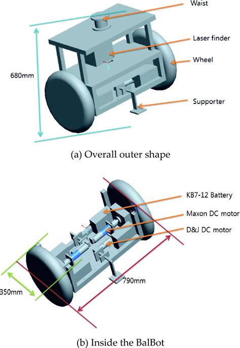 Line Tracking Control Of A Two Wheeled Mobile Robot Using Visual Feedback G H Lee Seul Jung