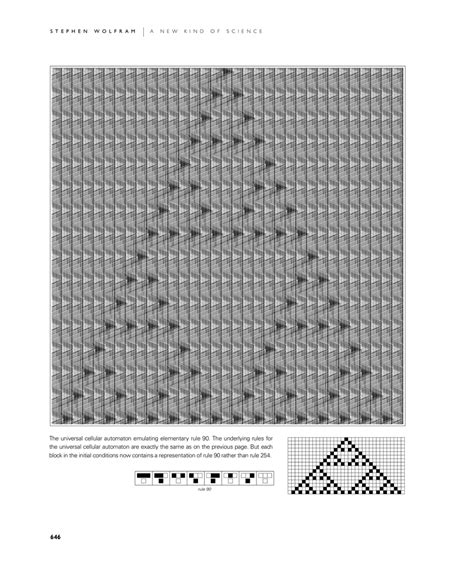 A Universal Cellular Automaton A New Kind Of Science Online By
