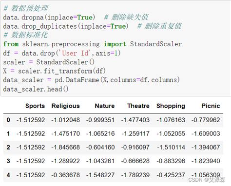 Kmeansdbscan密度聚类层次聚类的使用（附案例实战） 阿里云开发者社区