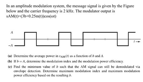 In An Amplitude Modulation System The Message Signal Is Given By The Figure Below And The
