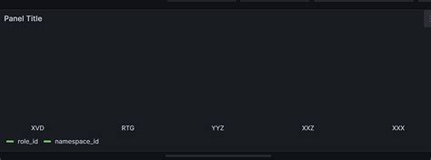 Disable Column Being Hide Grafana Grafana Labs Community Forums