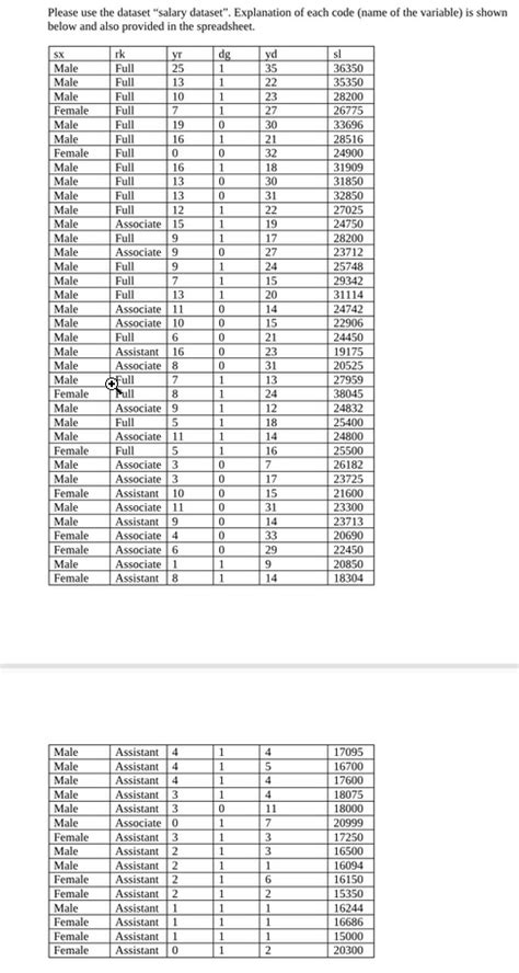 Run A Regression Equation Model Where “academic