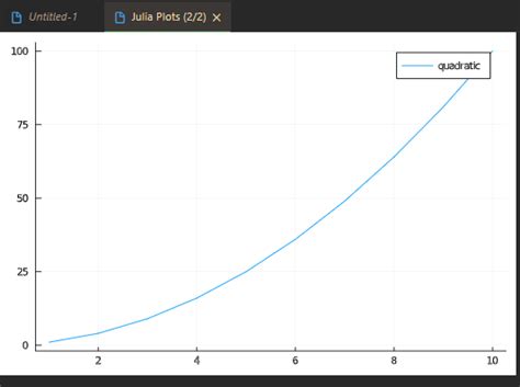 Plotting Multiple Figures Using Plotsjl Visualization Julia Programming Language