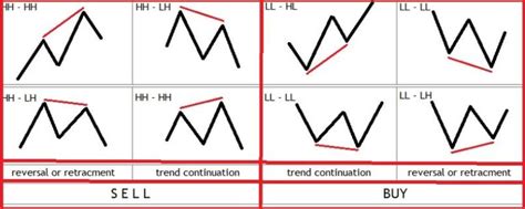 Rsi Divergence Cheat Sheet Free Download