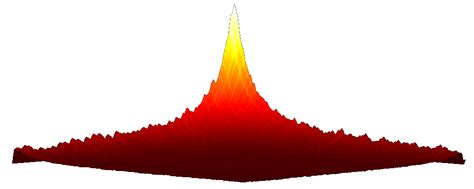 Emgr — Empirical Gramian Framework Model Reduction