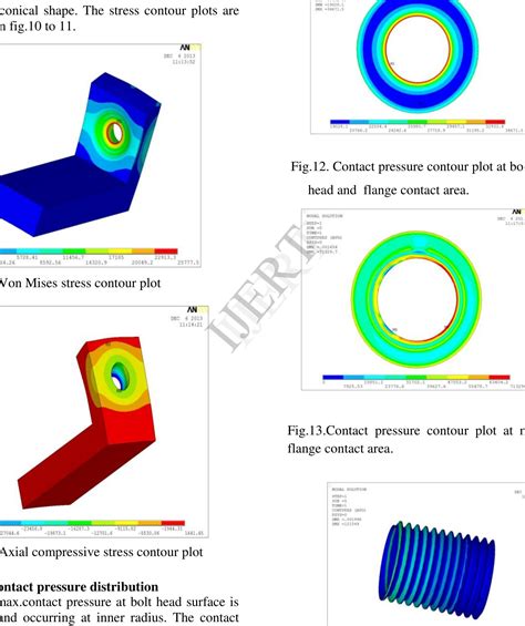 Contact Pressure Contour Plot Between Bolt And Nut Threads