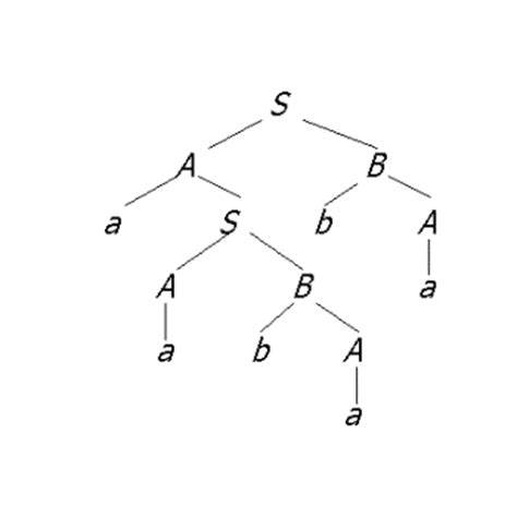 Solved 1 The Parse Tree Below Represents A Leftmost Chegg Com