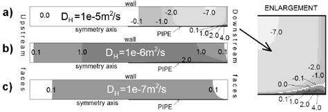 Extracted Thermal Influence Of Pipe At Different Hydraulic Diffusivity