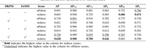 Table Iv From Sar Ship Instance Segmentation With Dynamic Key Points Information Enhancement