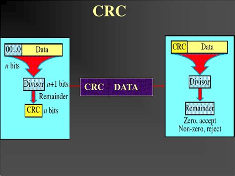 Ppt Chapter Error Detection And Correction Powerpoint Presentation