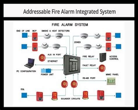 Addressable Fire Alarm Integrated System At Rs Chromepet Chennai ID