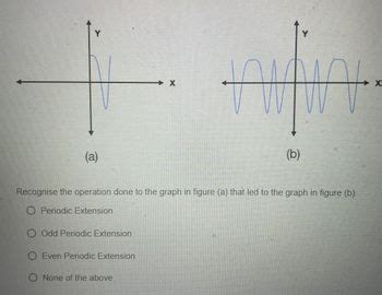Answered A Odd Periodic Extension Even Bartleby