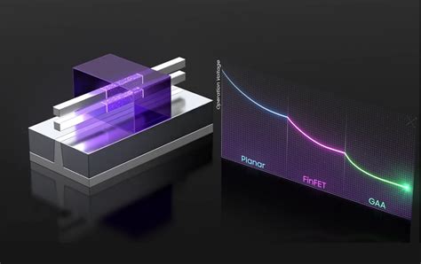 關於gaa製程技術必須知道的事 電子技術設計