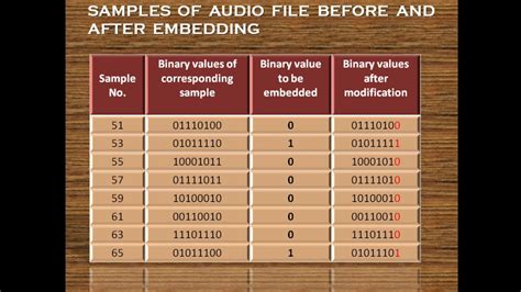 Hiding Text In Audio Steganography Youtube
