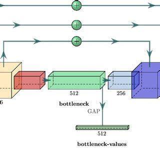 Architecture Of The Autoencoder Used In The Experiments Download Scientific Diagram
