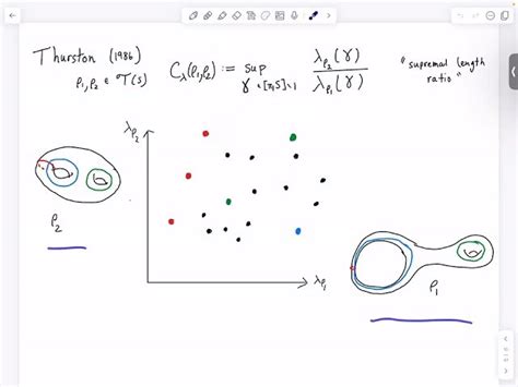 Free Video Thurstons Asymmetric Metric On Teichmüller Space Revisited From Big Ideas In