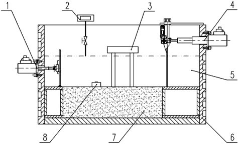 Wave Simulation Generating Device Under High Gravity Field Eureka Patsnap
