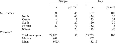 Analysis Of The Sample Source Download Table