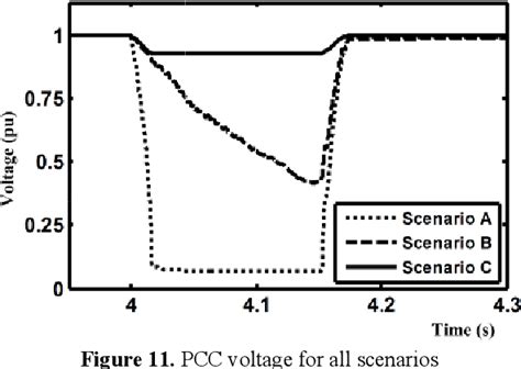 Table 2 From The Magnetizing Current At Rated Voltageand The Position Of The Knee Point On The φ