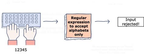 Golang 正则表达式regexp 学习资料 Golangnote