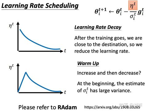 神经网络训练不起來怎么办 三 ：自动调整学习率 learning rate 知乎