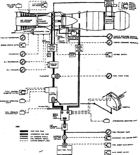 Figure 2 8 From Improving Gas Turbine Engine Control System Component Optimization By Delaying