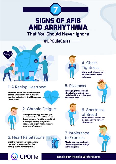 7 Signs Of AFib And Arrhythmia That You Dont Want To Miss UPOlife