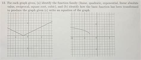 Solved For Each Graph Given A Identify The Function Chegg Com
