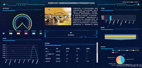 hadoop Spark springboot基于大数据的高校网络舆情监控引导系统 源码 文档 调试 可视化大屏 大数据 qq