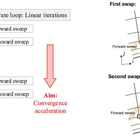 basic concept of the blu sgs algorithm download scientific diagram