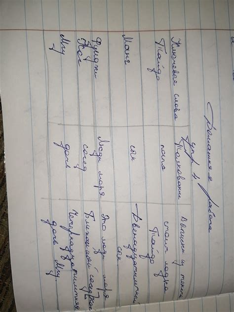 Определяем тему идею композицию Выпишите ключевые слова из 1 й части повести и заполните