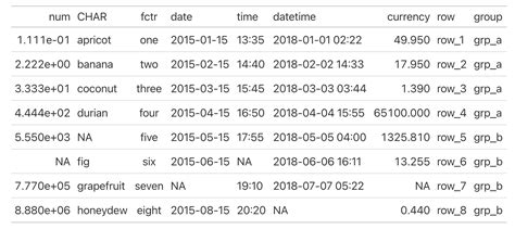 Bug With Text Transform And Cells Column Labels Issue 231